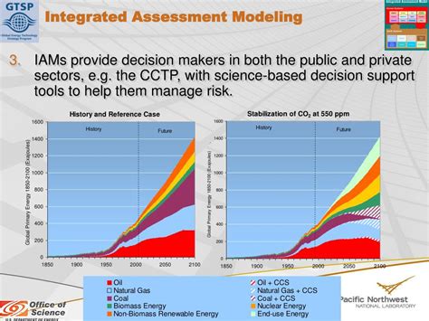 Ppt Integrated Assessment Modeling Powerpoint Presentation Free Download Id 4766972