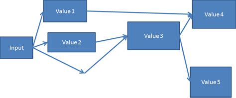 Java Observer Subject Singleton Pattern Stack Overflow