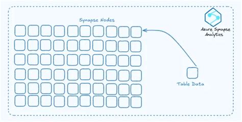 How To Use Dbtutilssurrogatekey For Scd Type 2 In Dbt By Sathish