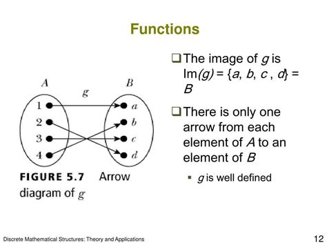 Representing A Function With An Arrow Diagram