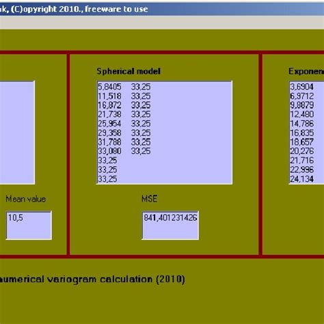 The Program Visual Mask With Three Main Result Boxes As Following A