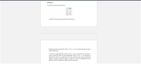Solved Consider The Data Presented Below A Find The Linear Chegg