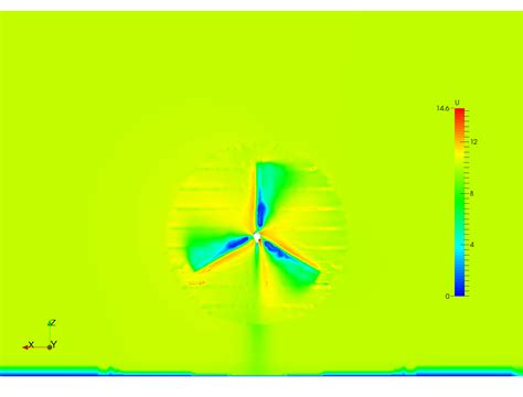 Wind Turbine Simulation Example By Kespinoz Simscale