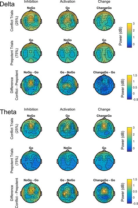 Topographical Plots Representing Oscillatory Power Between 0 2 To Download Scientific Diagram