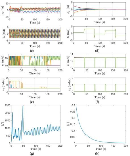 Drones Special Issue Intelligent Coordination Of Uav Swarm Systems