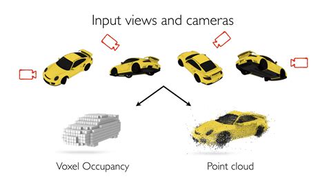 Learning A Multi View Stereo Machine The Berkeley Artificial Intelligence Research Blog