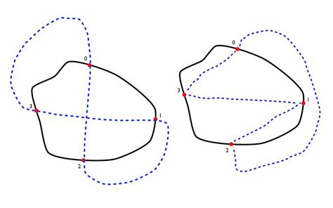 C Feasibility Of Non Self Intersecting Path According To Array Constraints Stack Overflow