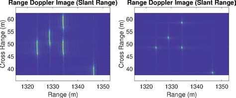 Gps Denied Navigation Aided By Synthetic Aperture Radar Using The Range Doppler Algorithm