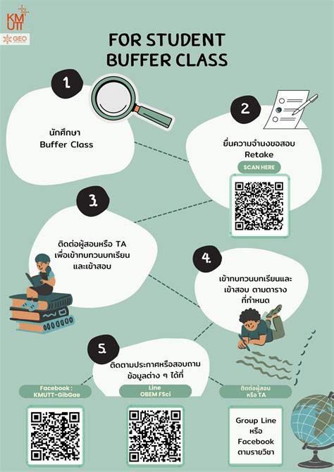Geo Solution เมื่อนักศึกษาอยู่ใน Buffer Class
