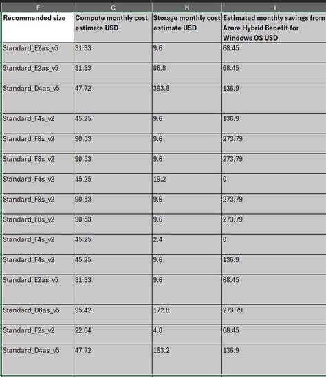 Michael Pankaj Agarwal On Linkedin Datavail Azure Cloudmigration