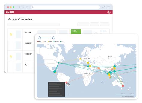 Trace Multi Tier Visibility From Tier 1 To Tier X