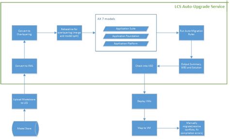 bidding adieu to dynamics ax 2009 2012 support dynamics ax upgrade or