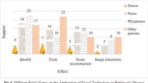 Figure 1 From The Influence Of Computer Vision Algorithm On Brain