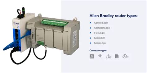 Allen Bradley Plc At ₹ 24000 Piece Programmable Logic Controller In Ahmedabad Id 2851869675791