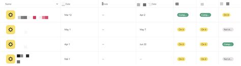 Ability To Adjust Date Custom Field Size In Portfolios Product Feedback Asana Forum