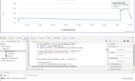 Javascript Add Dynamic Data To Line Chart From Mysql Database With Highcharts Stack Overflow
