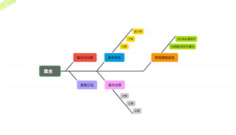 什么是鱼骨图？鱼骨图思维导图模板大全！ 哔哩哔哩