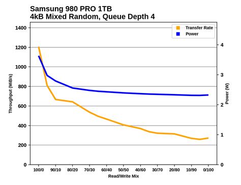 Zenblog Synthetic Tests Basic Io Patterns Zenblog Synthetic Tests Basic Io Patterns