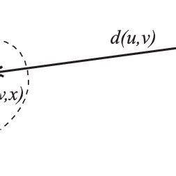Difference Between Logical And Physical Node Degree Node U Has Logical Download Scientific