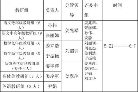 本次校内公开课的实施主要为提高教师运用多媒体等现代教育技术的能力word文档在线阅读与下载无忧文档