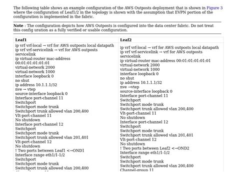 Deploy Aws Outposts On Bgp Evpn Fabric Aws Outposts Deployment In