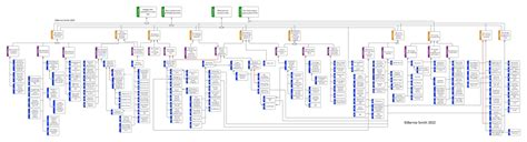 What Is The Balanced Scorecard Approach [2024]