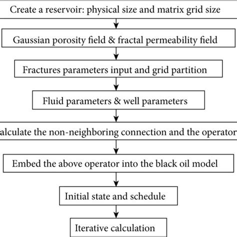 The Schematic Diagram Of The Calculation Download Scientific Diagram