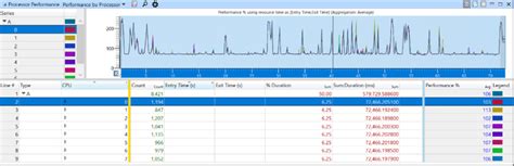 Tuning Servers For Energy Savings Sustainable Software