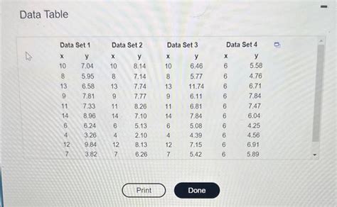 Solved Data TableConsider The Four Data Sets Shown In The Chegg Com