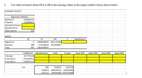 Solved 2 Use What You Know About Ols To Fill In The Missing