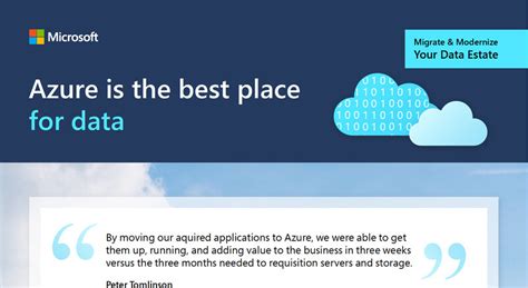 Ascend Technologies Group On Linkedin Azure Lets You Migrate And Modernize Your Date Estate On