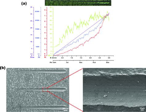 the scratch testing combined with sem for evaluation of coating on