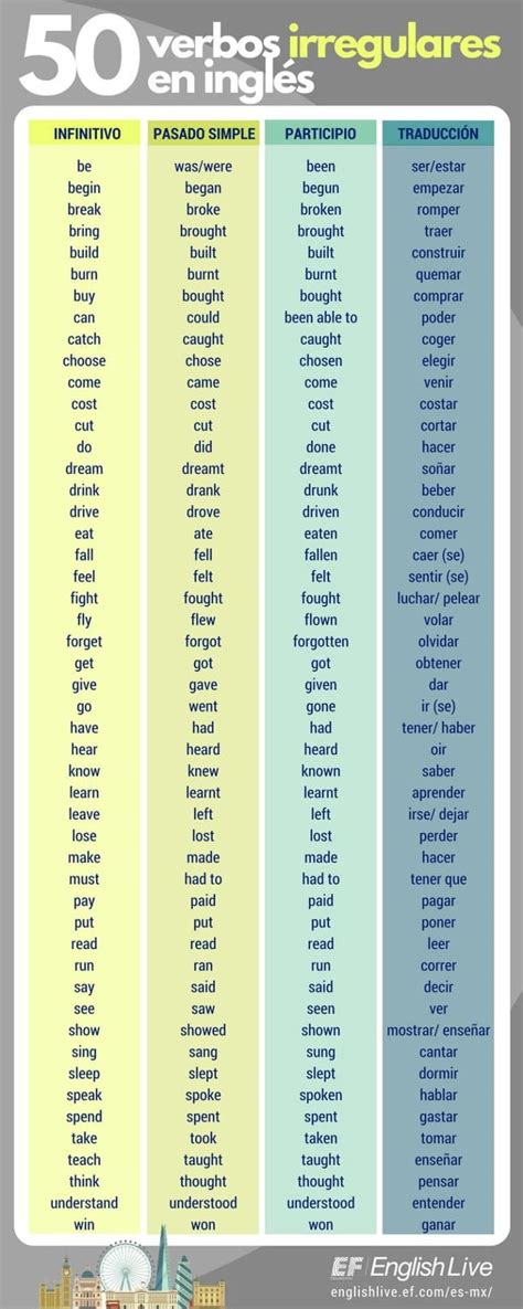 Guía De Verbos Irregulares En Inglés Infografía English Live Blog