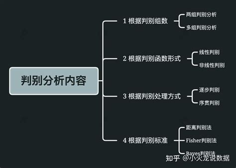 数据分析常用的10种统计学方法，附上重点应用场景 知乎