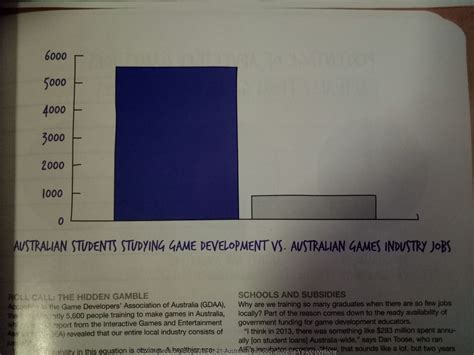 Australian Gamedev Babes Vs Job Positions