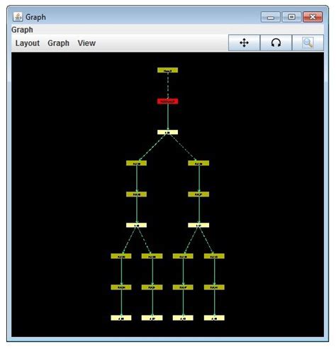 12 Graph Structure In The 2d Graph Panel Of Groimp [86] Download Scientific Diagram