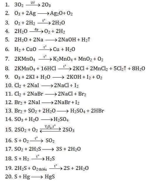 Химийн лавлах Зарим хэрэгтэй урвалын тэгшитгэлүүд Шаре Facebook