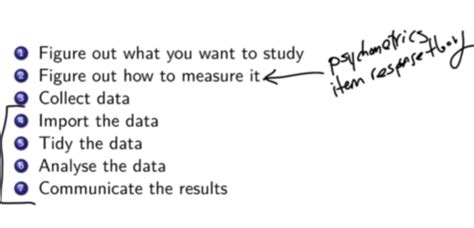 Psyc 301 Week 2 Lecture Flashcards Quizlet