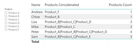 Solved Re Dynamic Measure Based On Slicer Selection Microsoft