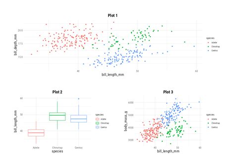 Useful R Stuff Composing Multiple Plots With Patchwork