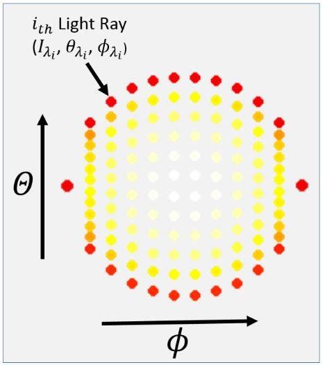 Finite Element Model Of A Solar Radiation Field 21 Atmospheric