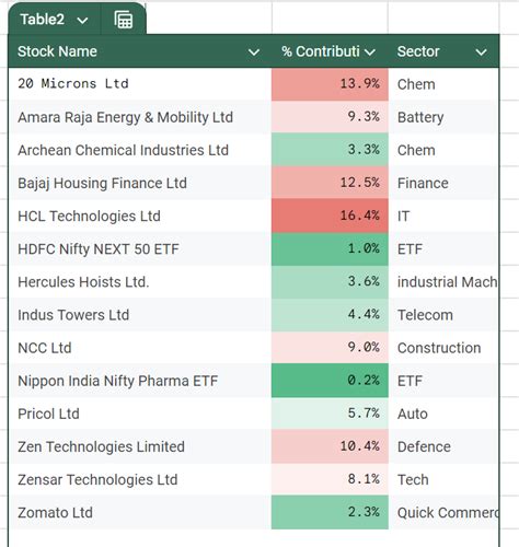 Xirr Calculator For Your Stock Portfolio Investor Toolkits