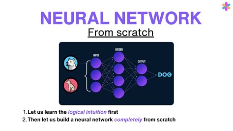 Nnfs Neural Network From Scratch Vizuara Ai Labs