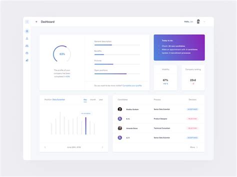 Recruiters Dashboard 📑 Dashboard Recruitment Chart