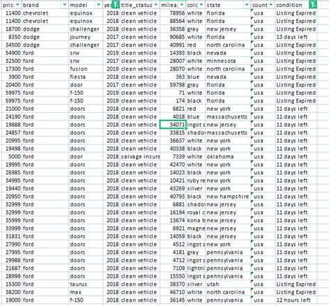 Solved Use An Econometric Model Regression Analysis And A