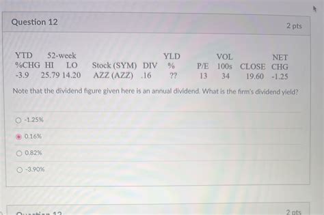 Solved That The Dividend Figure Given Here Is An Annual Chegg