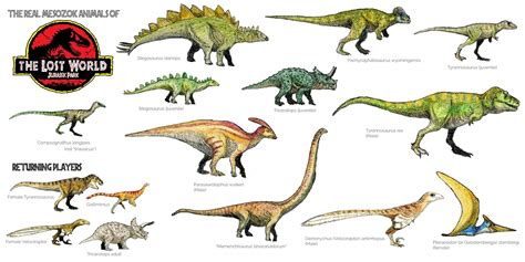 The Lost World Jurassic Park Dinosaurs Jurassic World Rebirth Official