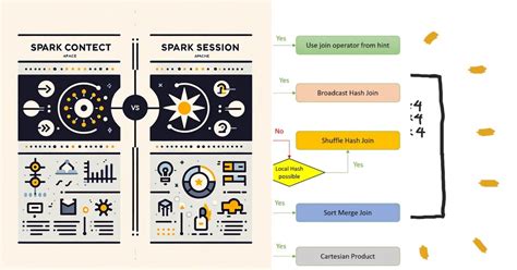 List Spark Kubernetes Curated By Ravi Krish Medium