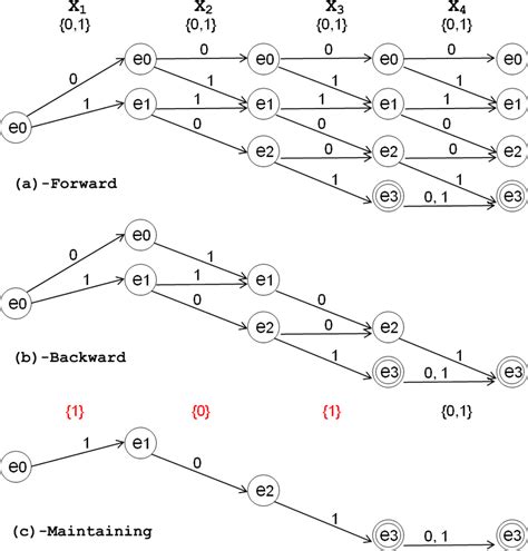 Regular Constraint On ¬global Contiguity With Four Variables Download Scientific Diagram