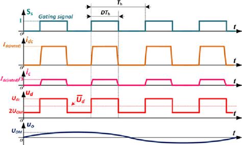 Figure 4 From A Hybrid Modular Multilevel Converter For Medium Voltage Variable Speed Motor